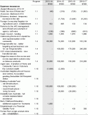 Treasury-3 | Treasury.gov.au